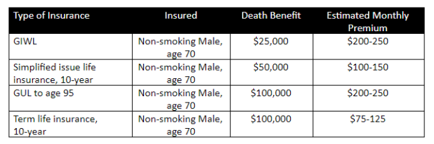 Can Seniors Over 70 Get Life Insurance?