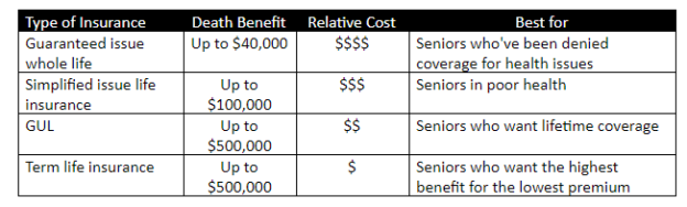 Can Seniors Over 70 Get Life Insurance?